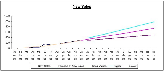 Double Exponential Smoothing Holt – John Galt Solutions