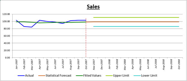 Simple Exponential Smoothing – John Galt Solutions