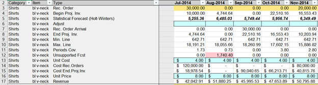 Reports Tab - DRP Report – John Galt Solutions